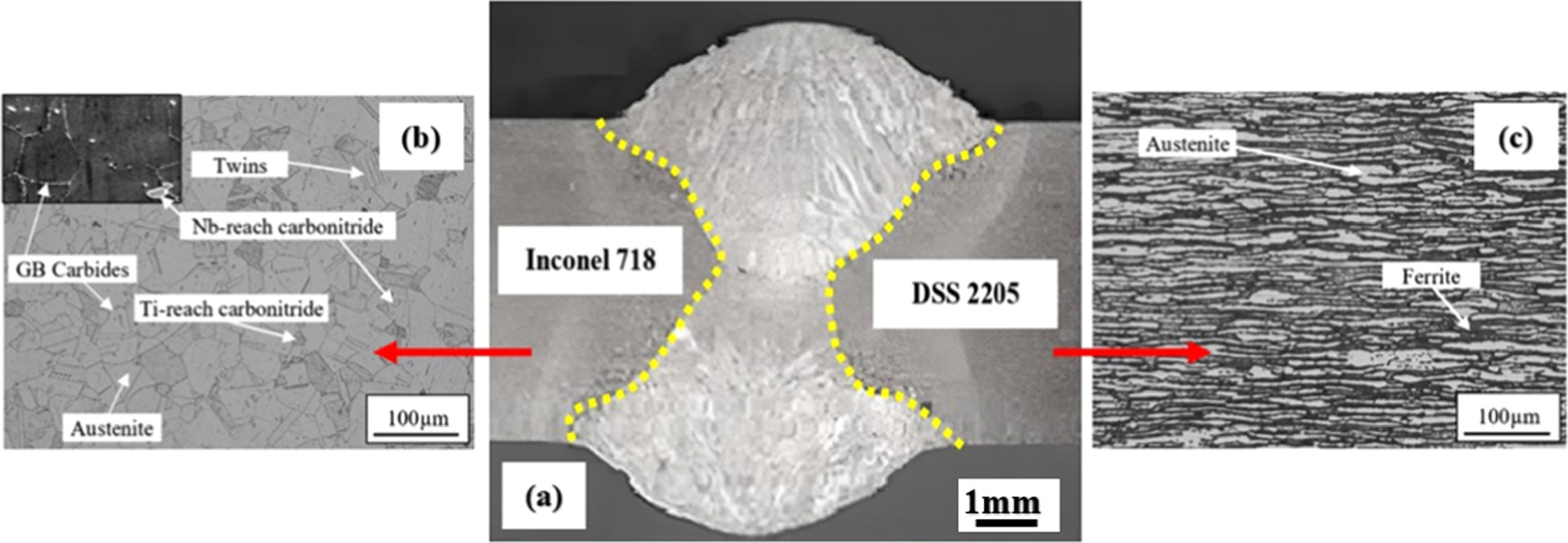 Enhancing microstructure and mechanical properties of dissimilar TIG ...