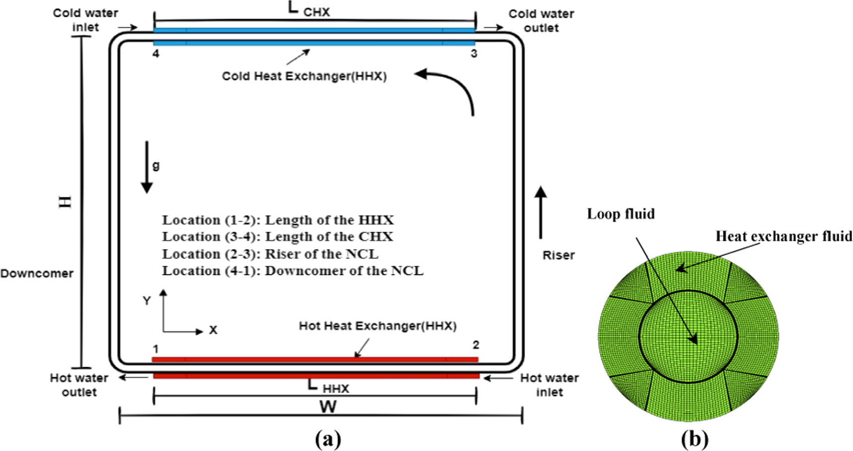 Examining the potential of sigma-thermic heat transfer fluid and its ...