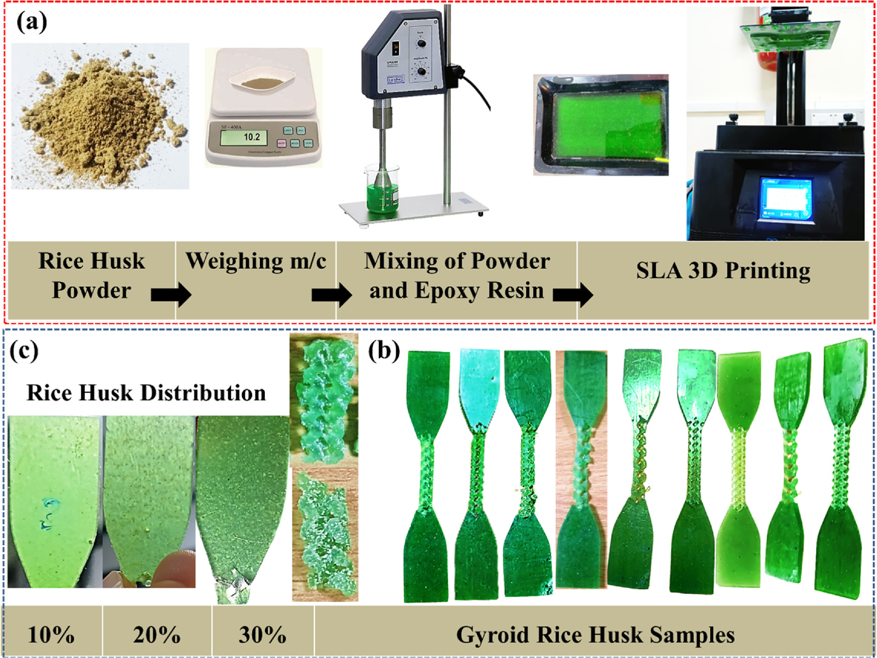 Comparative study on tensile and morphological properties of resin and ...