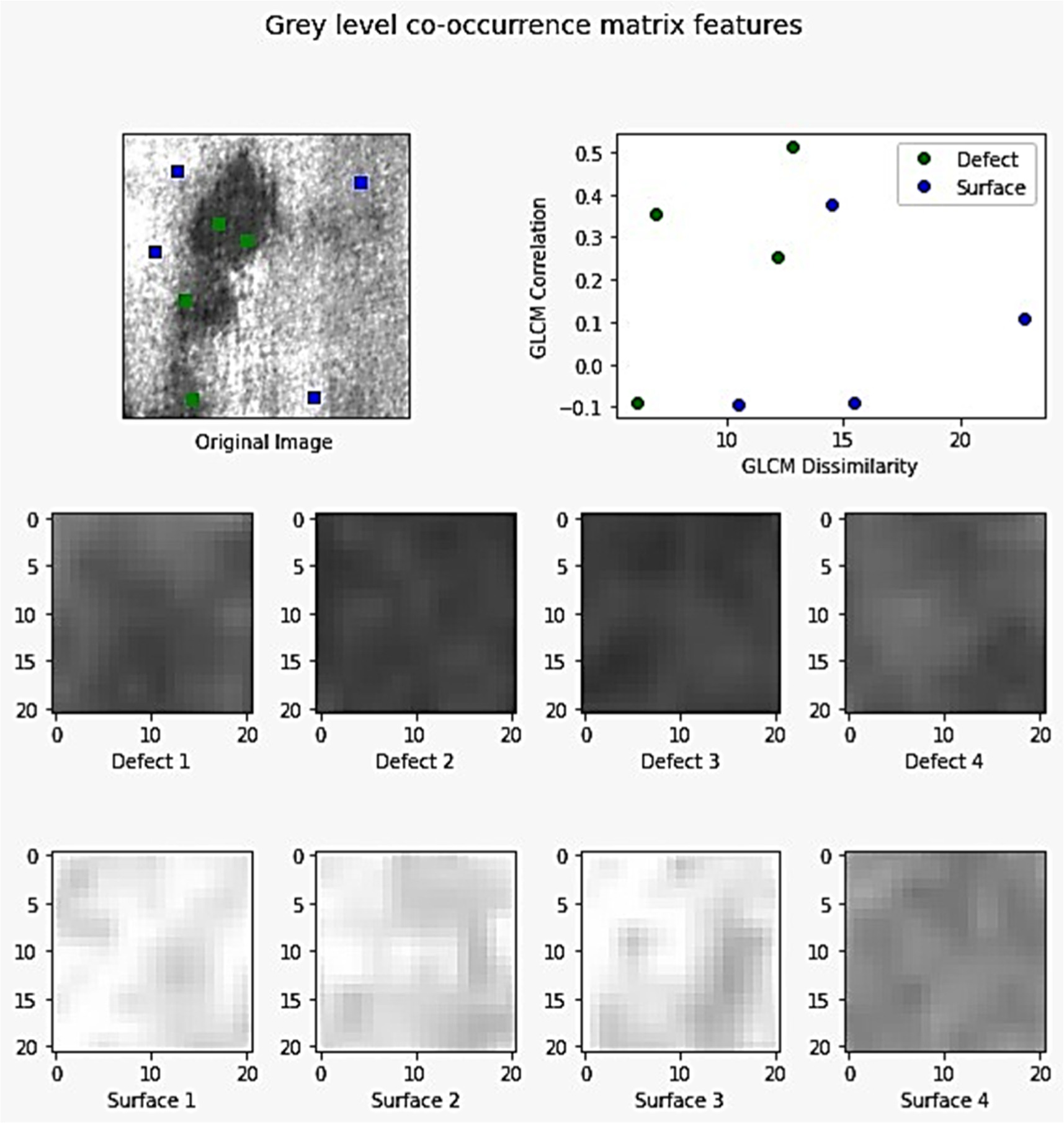 Hot rolled steel surface defect detection and classification using an ...