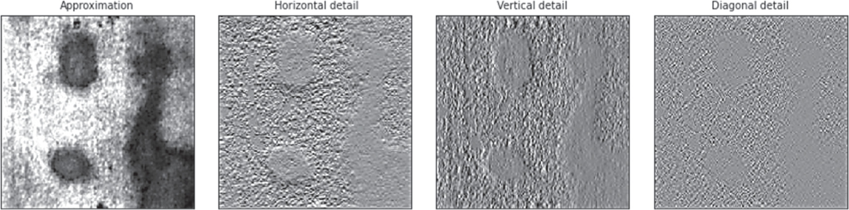 Hot rolled steel surface defect detection and classification using an ...