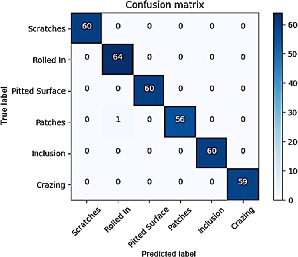 Hot rolled steel surface defect detection and classification using an ...