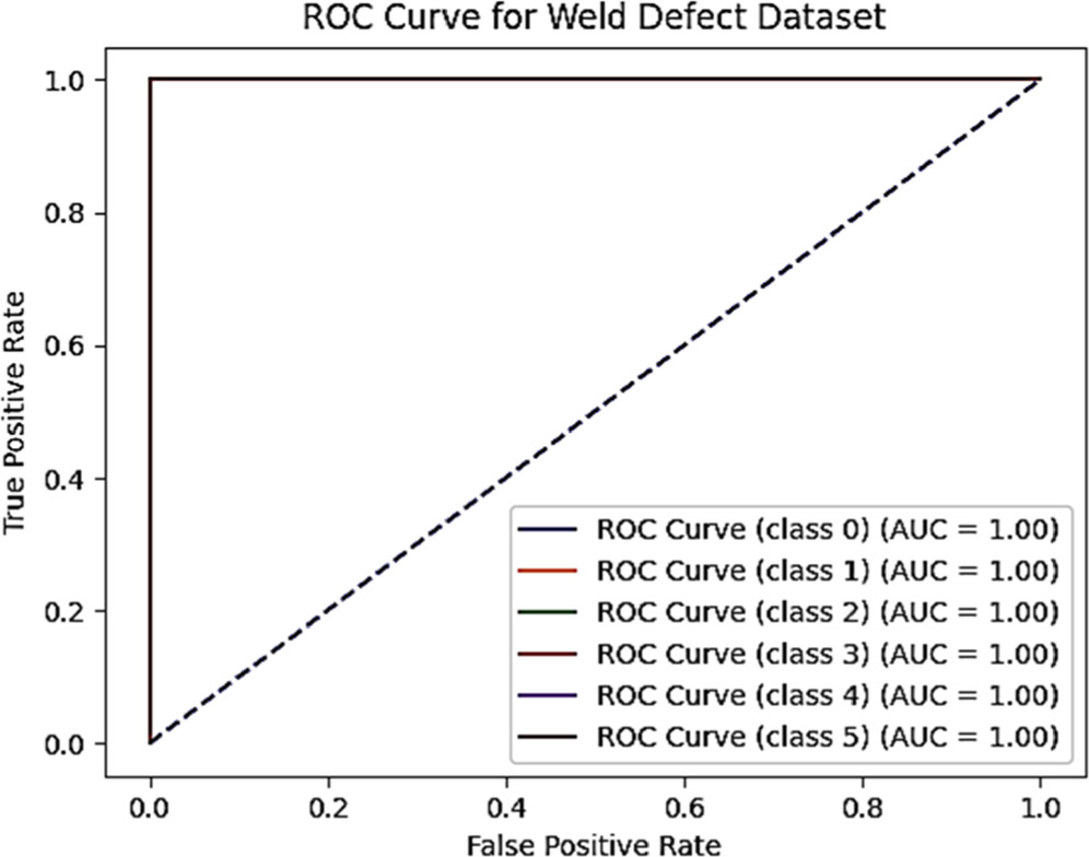 Hot rolled steel surface defect detection and classification using an ...