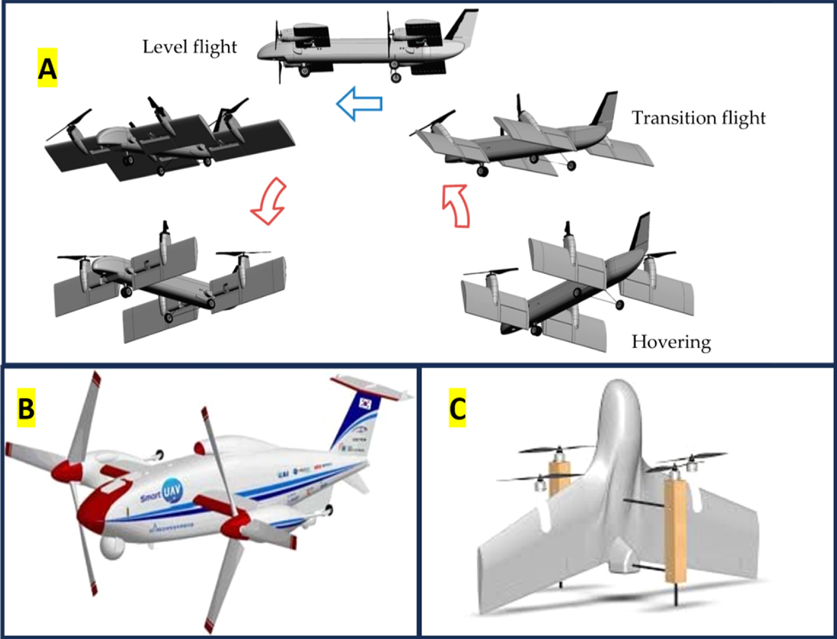 Aerodynamic modeling and performance analysis of model predictive ...