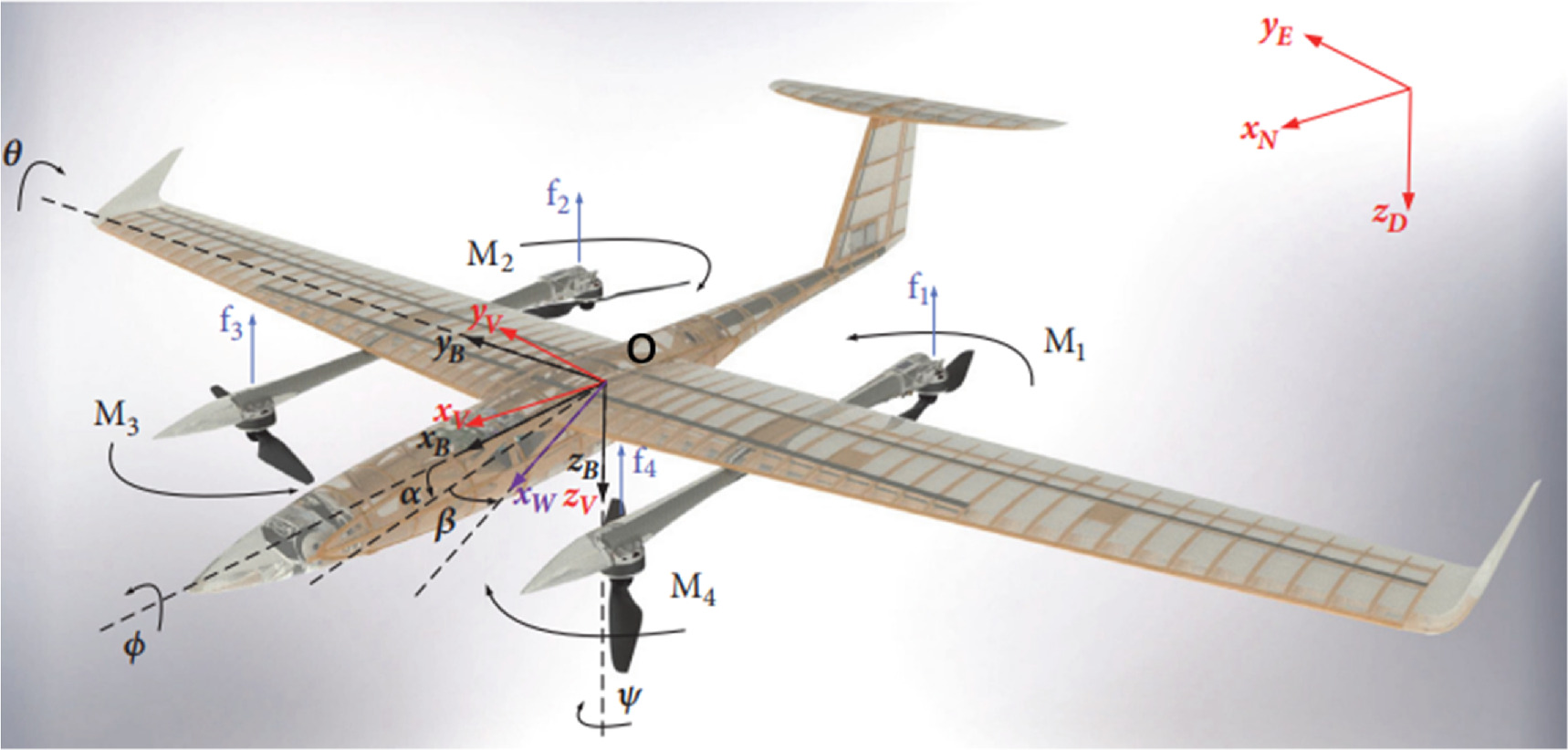 Aerodynamic modeling and performance analysis of model predictive ...