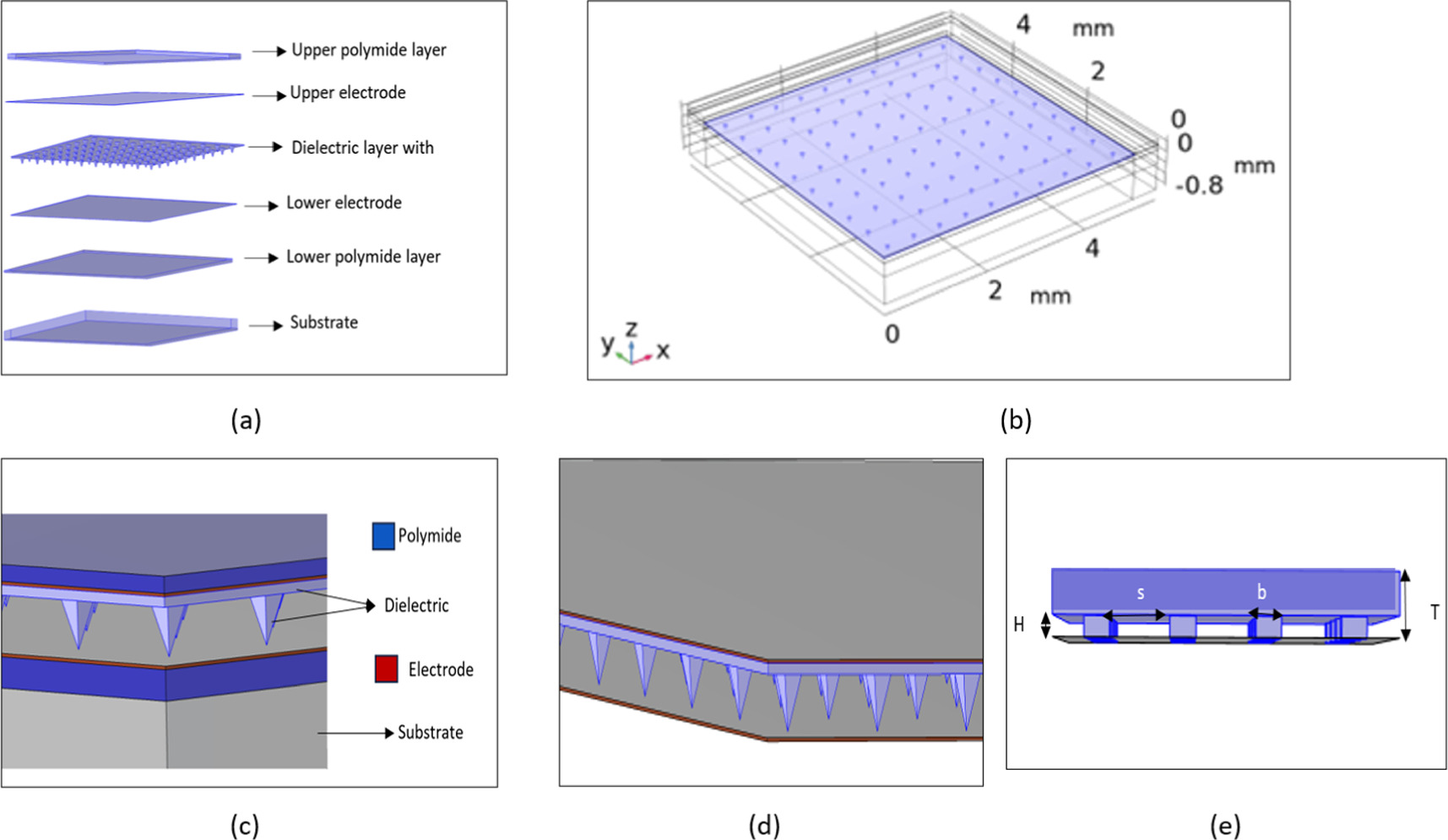 Sensitivity enhanced flexible capacitive pressure sensor microstructure optimization for ...