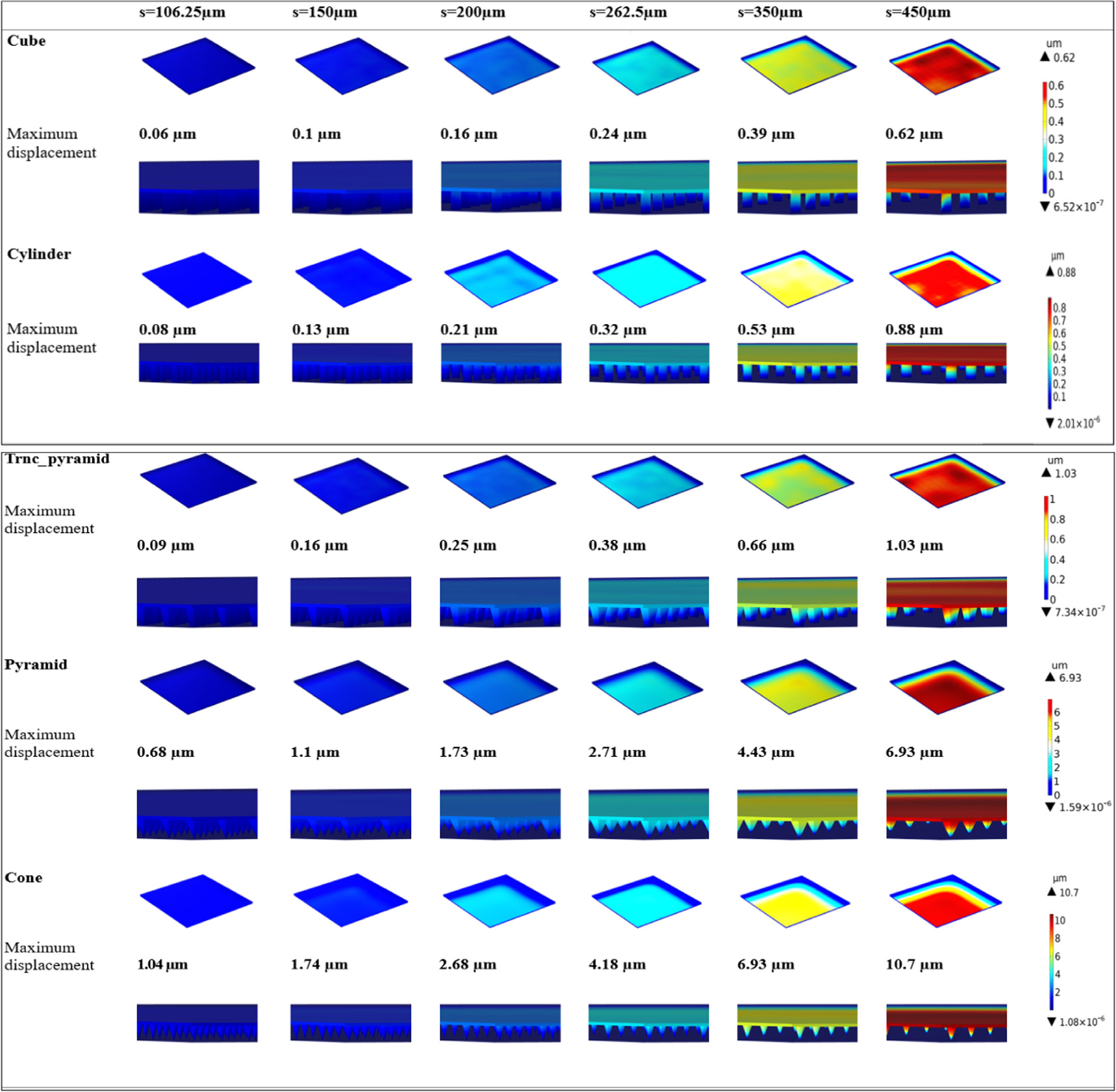 Sensitivity enhanced flexible capacitive pressure sensor microstructure ...