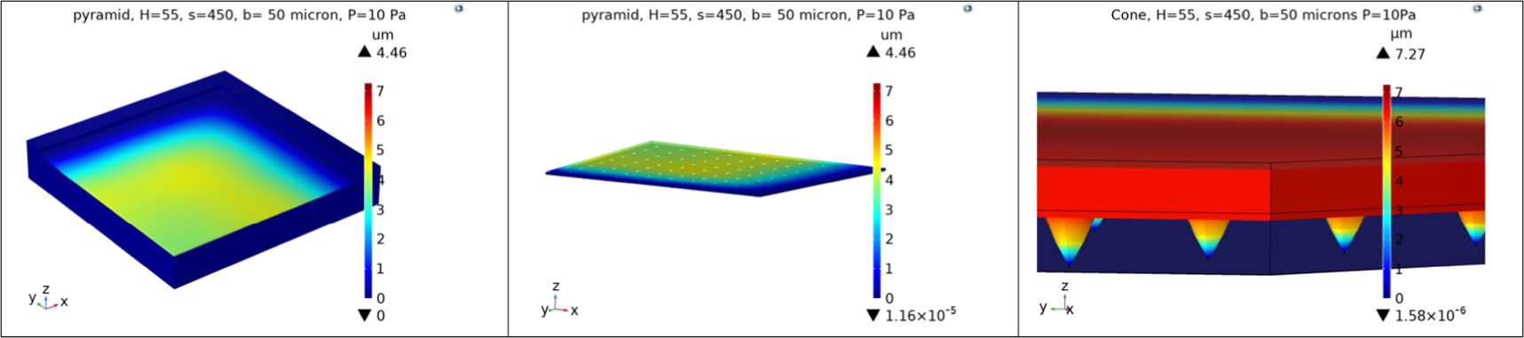 Sensitivity enhanced flexible capacitive pressure sensor microstructure ...