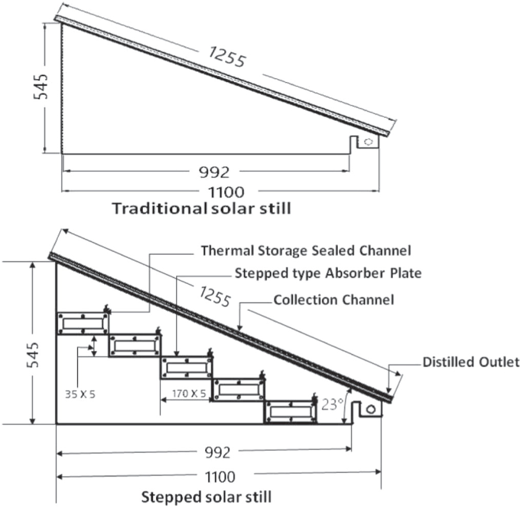 Development of a mathematical model of productivity for conventional ...