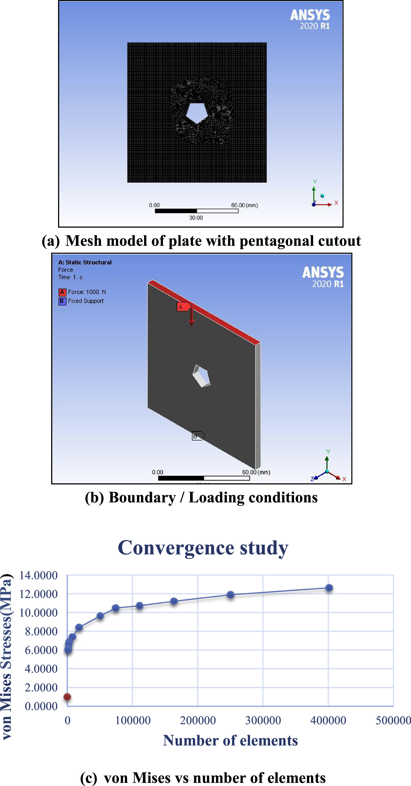Determination and analysis of stress concentration factor in finite ...