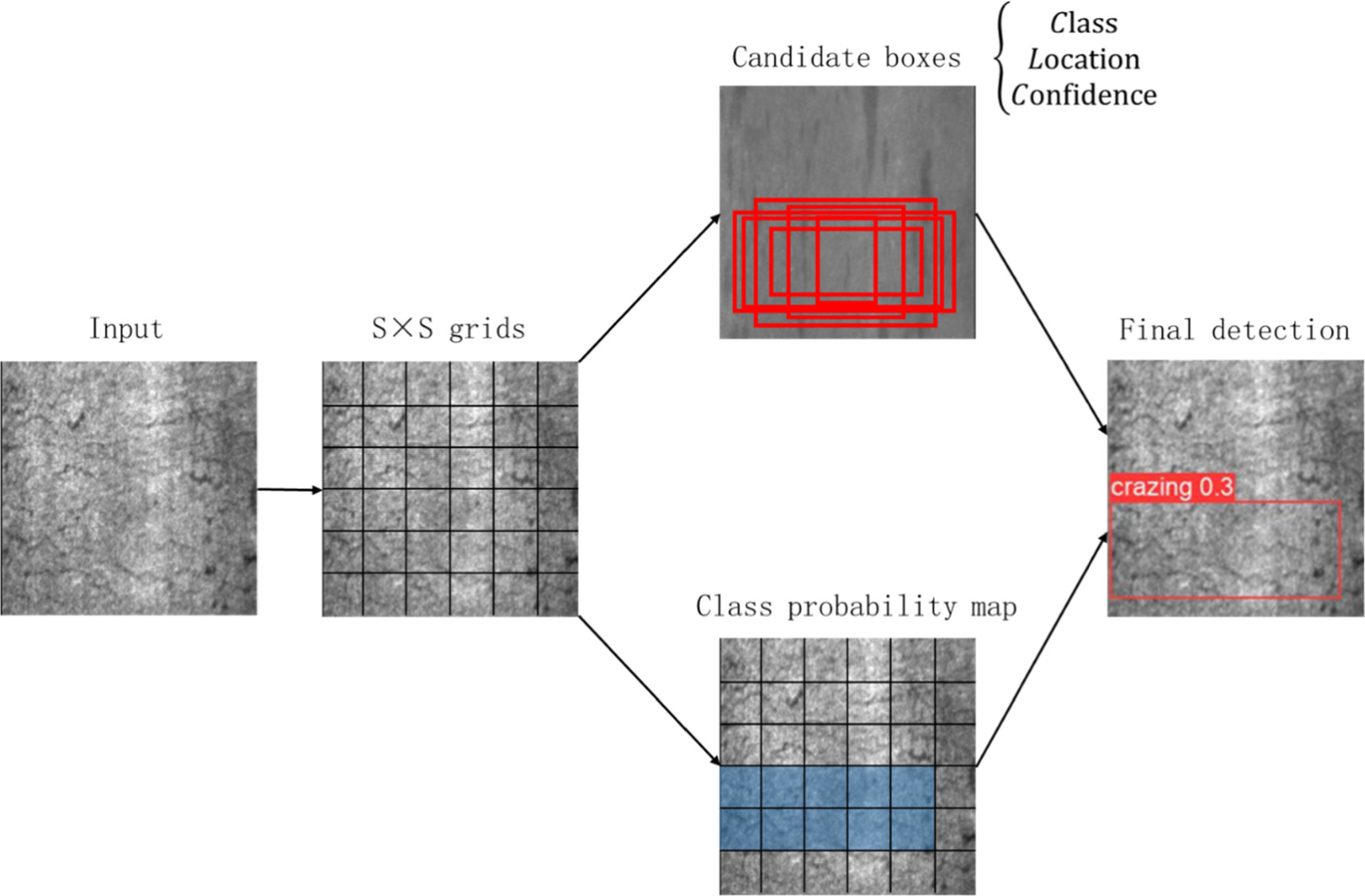 YOLOv8n-GAM: an improved surface defect detection network for hot ...