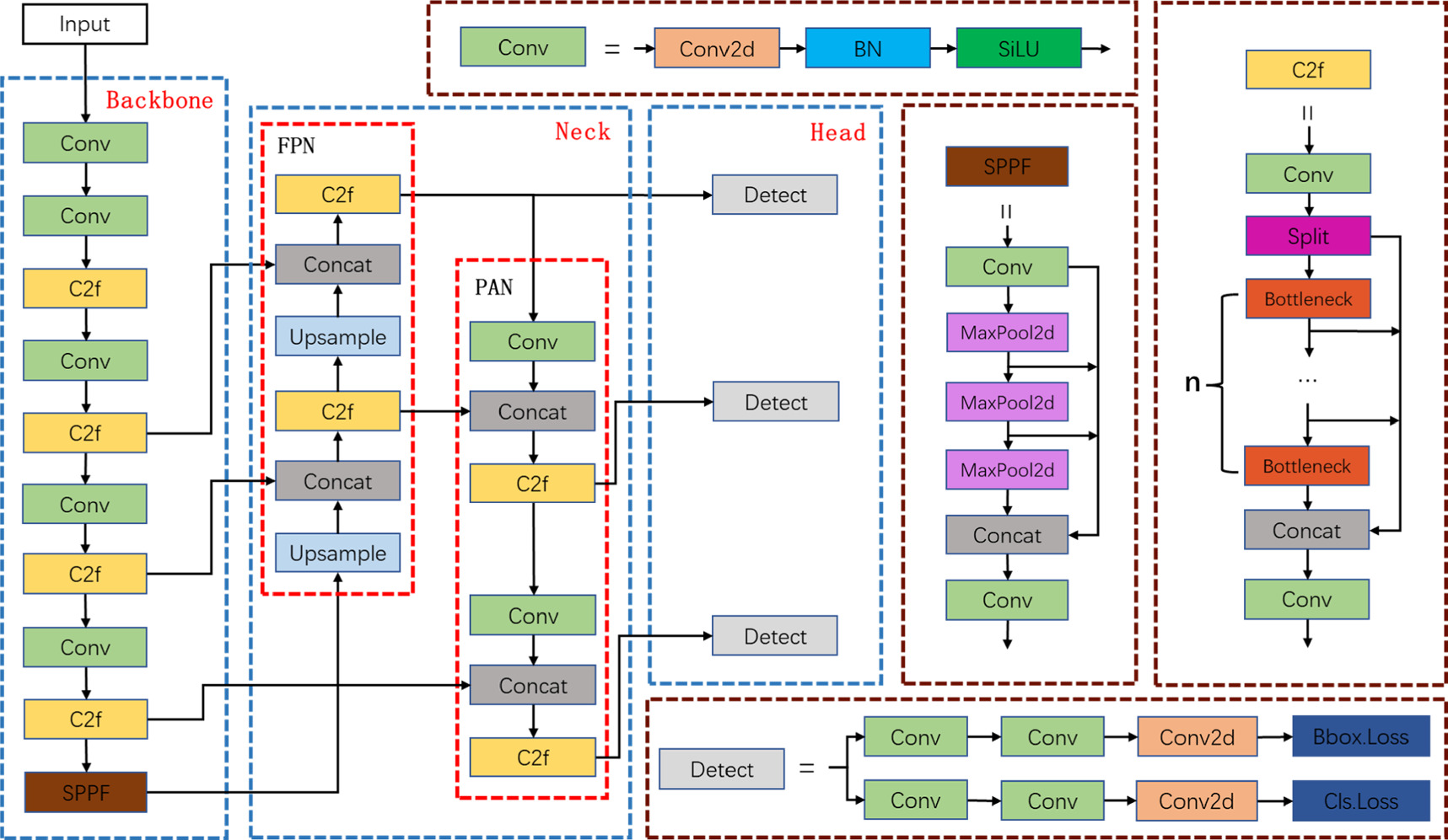 YOLOv8n-GAM: an improved surface defect detection network for hot ...