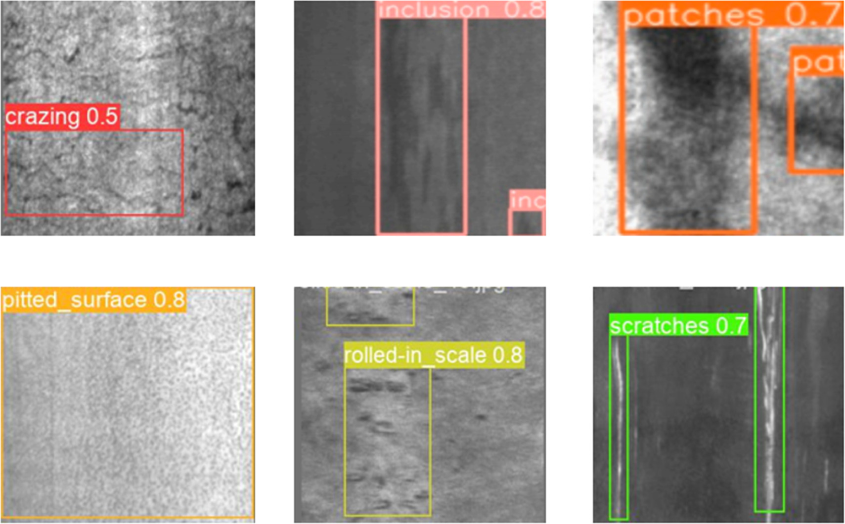 YOLOv8n-GAM: an improved surface defect detection network for hot ...