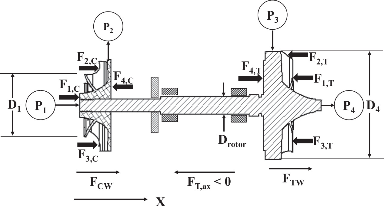 Design of herringbone grooved thrust bearing for locomotive ...