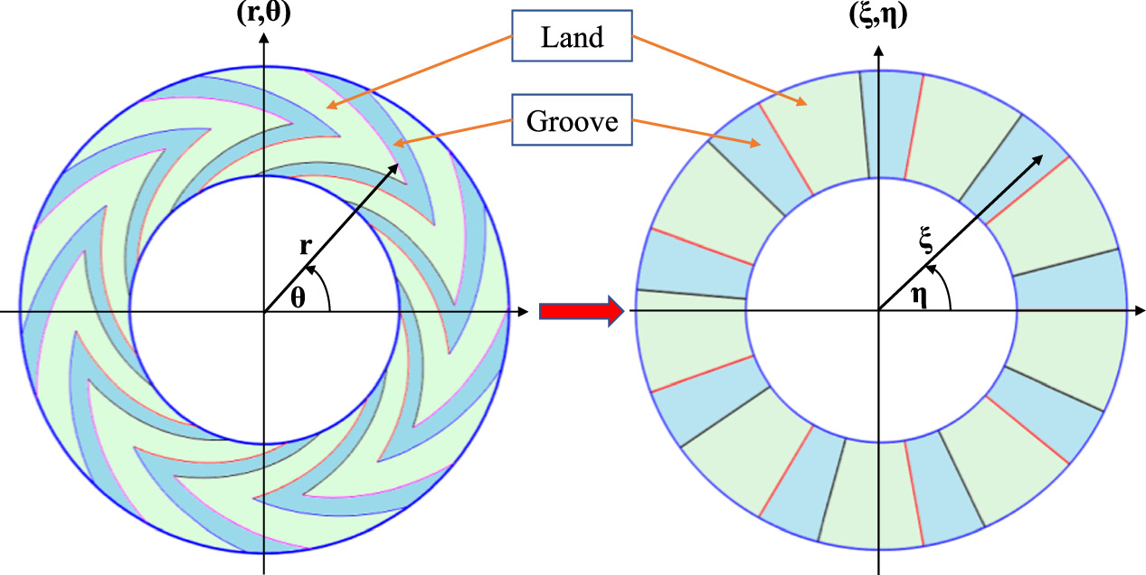 Design of herringbone grooved thrust bearing for locomotive ...