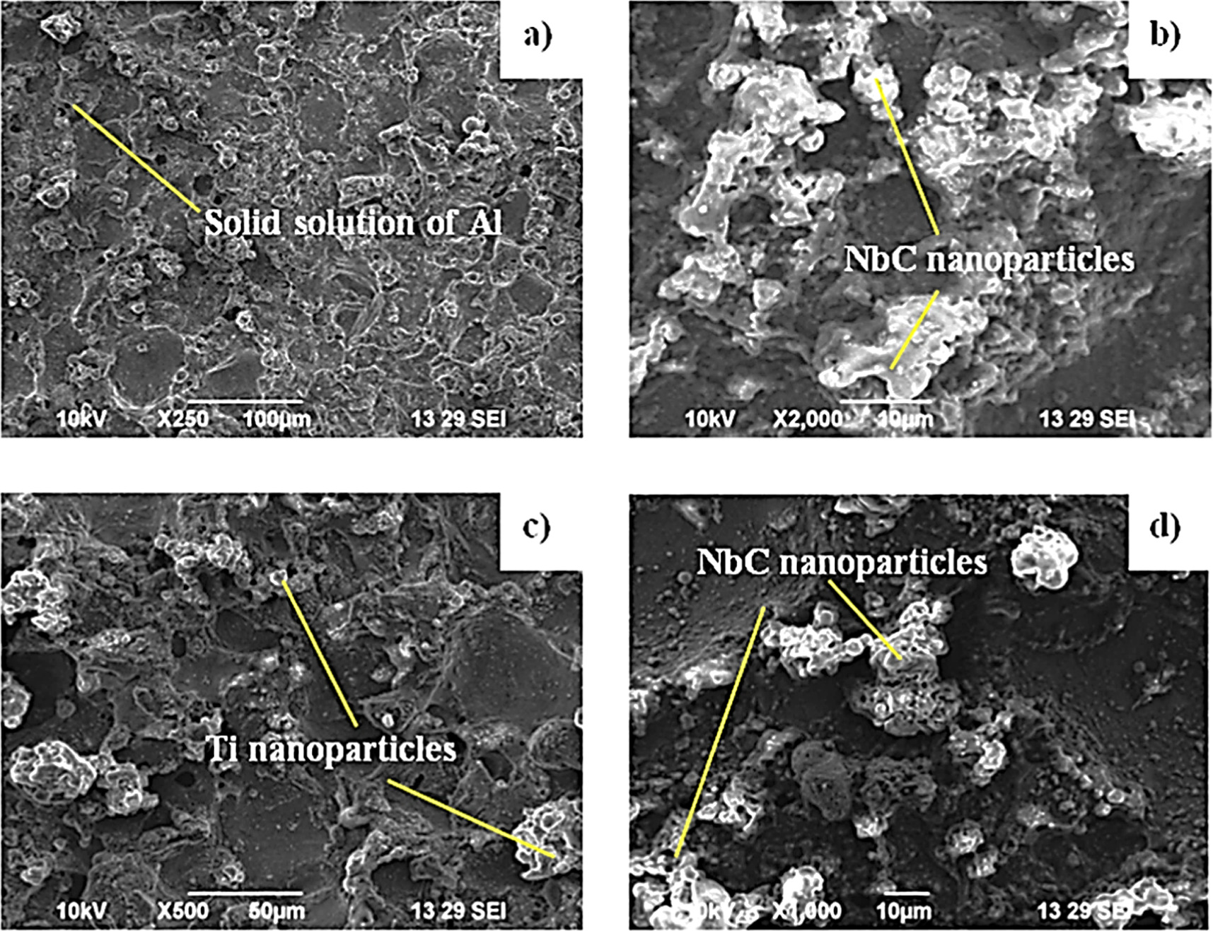 Synergistic effect of niobium carbide and titanium nanoparticles on the ...