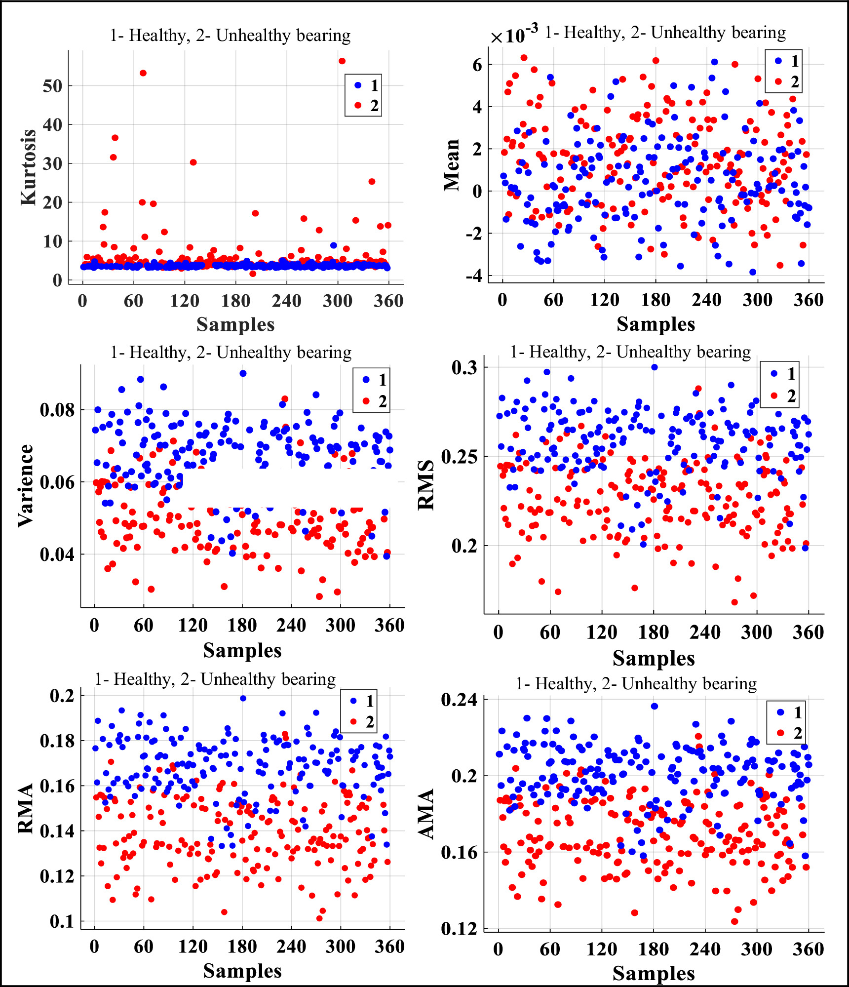 Comparative performance analysis of different types of k-nearest ...