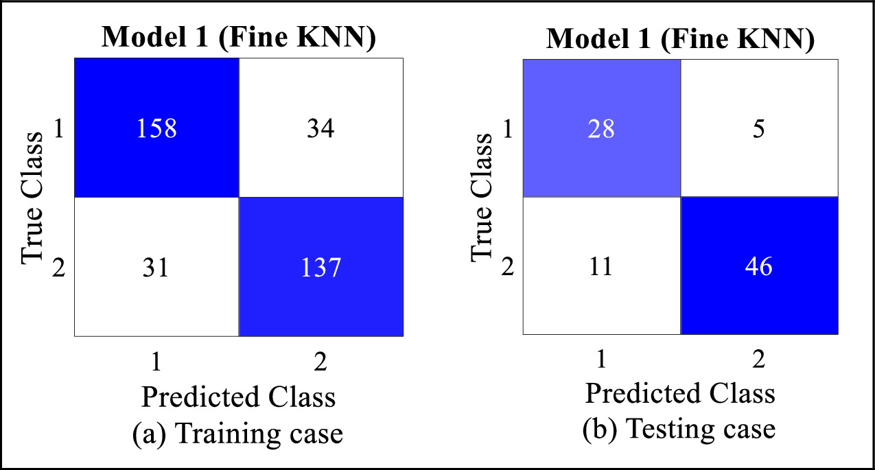Comparative performance analysis of different types of k-nearest ...