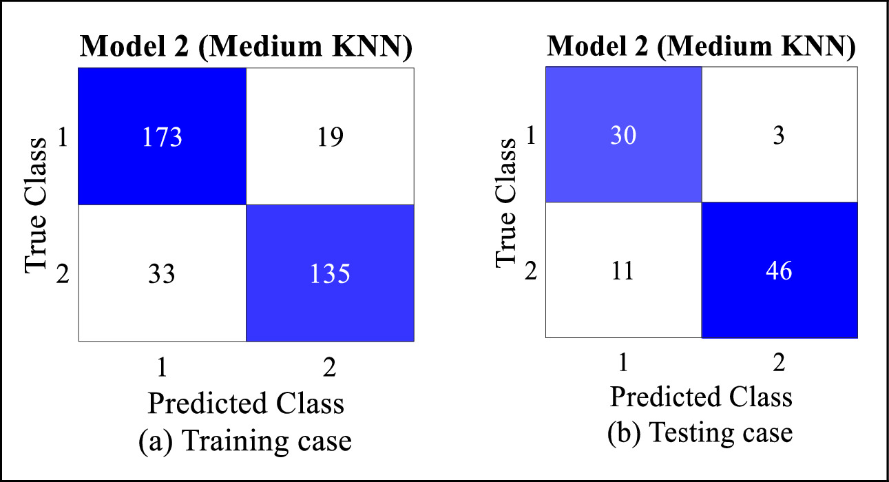Comparative performance analysis of different types of k-nearest ...