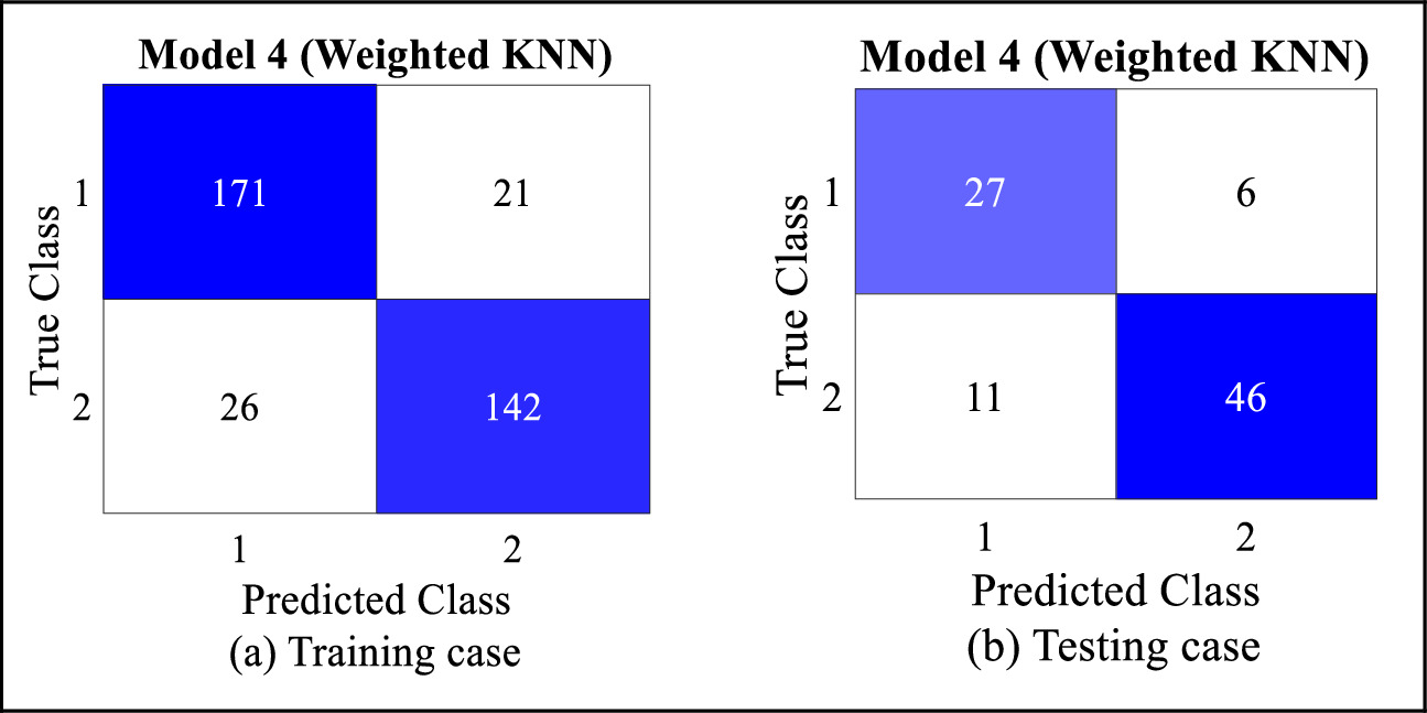Comparative performance analysis of different types of k-nearest ...