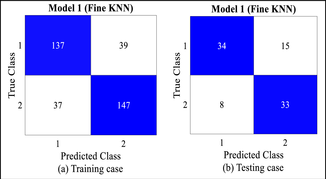Comparative performance analysis of different types of k-nearest neighbor (k-NN) classifiers for ...