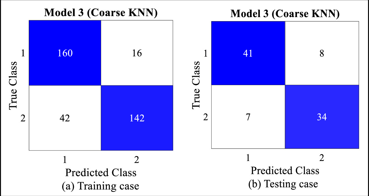 Comparative performance analysis of different types of k-nearest ...