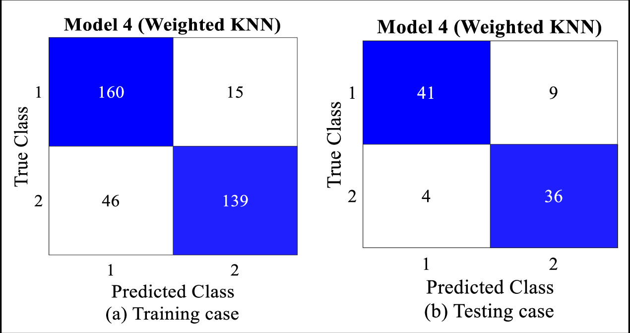 Comparative performance analysis of different types of k-nearest neighbor (k-NN) classifiers for ...