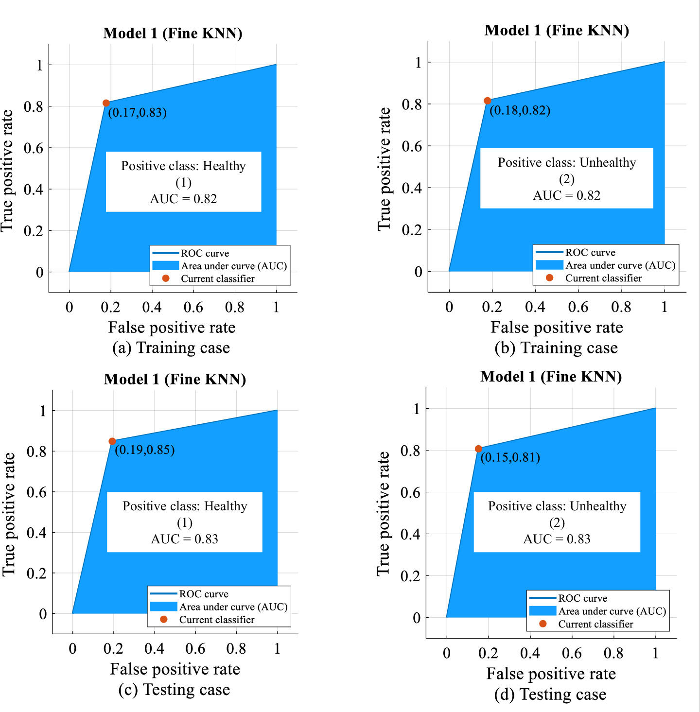 Comparative performance analysis of different types of k-nearest ...