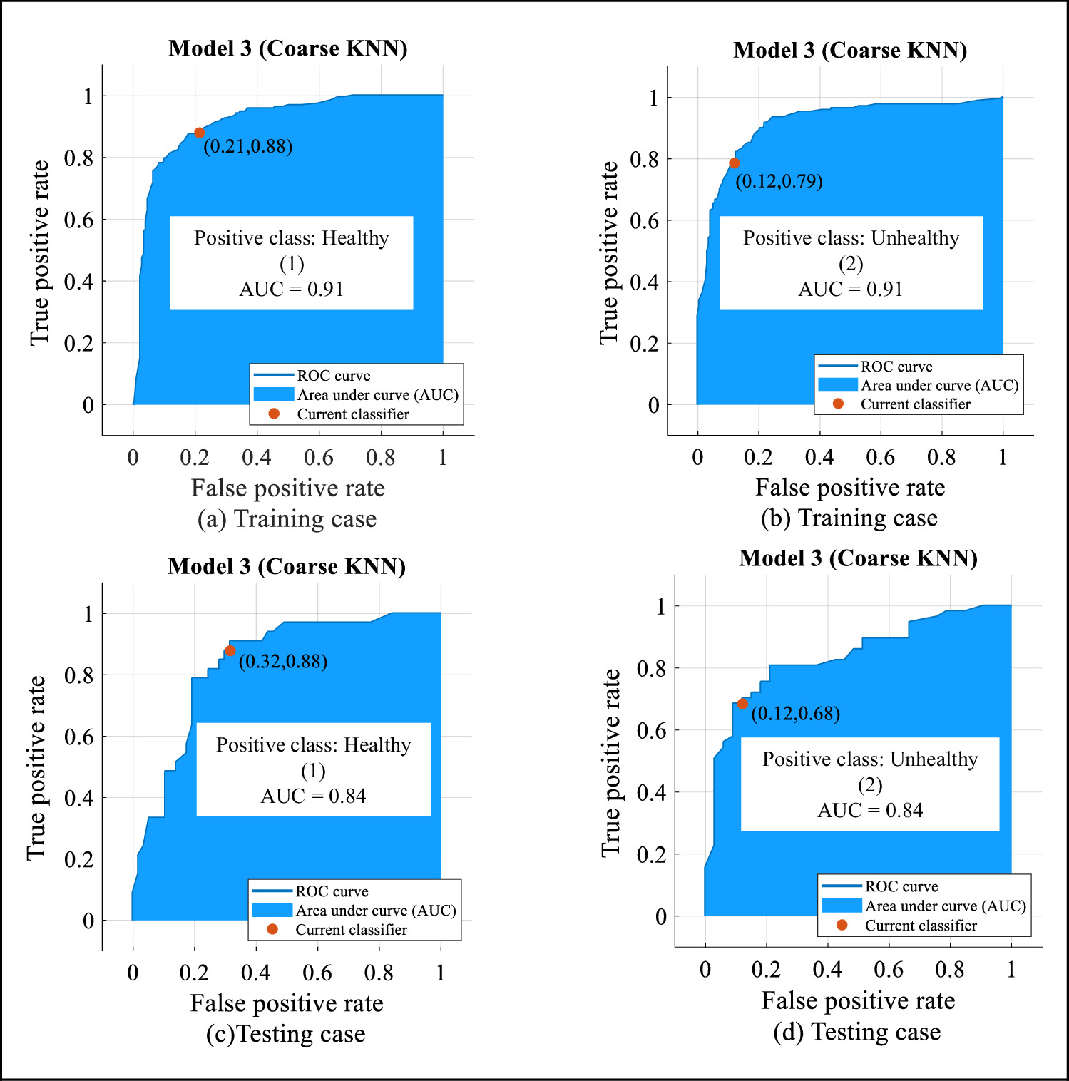 Comparative performance analysis of different types of k-nearest ...