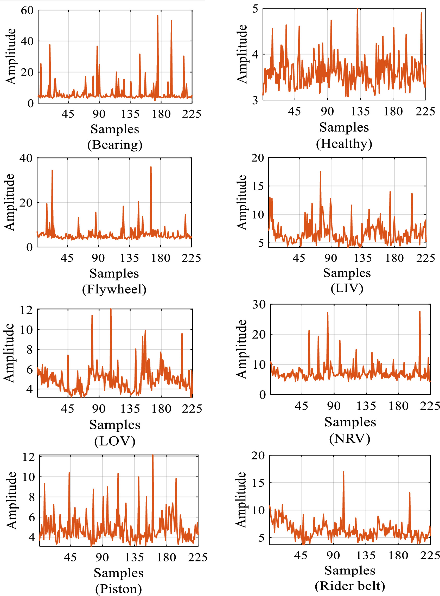 Comparative performance analysis of different types of k-nearest ...