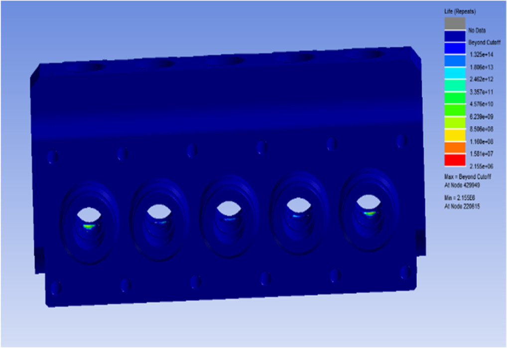 Fracturing pump head body failure analysis and improvement measures ...