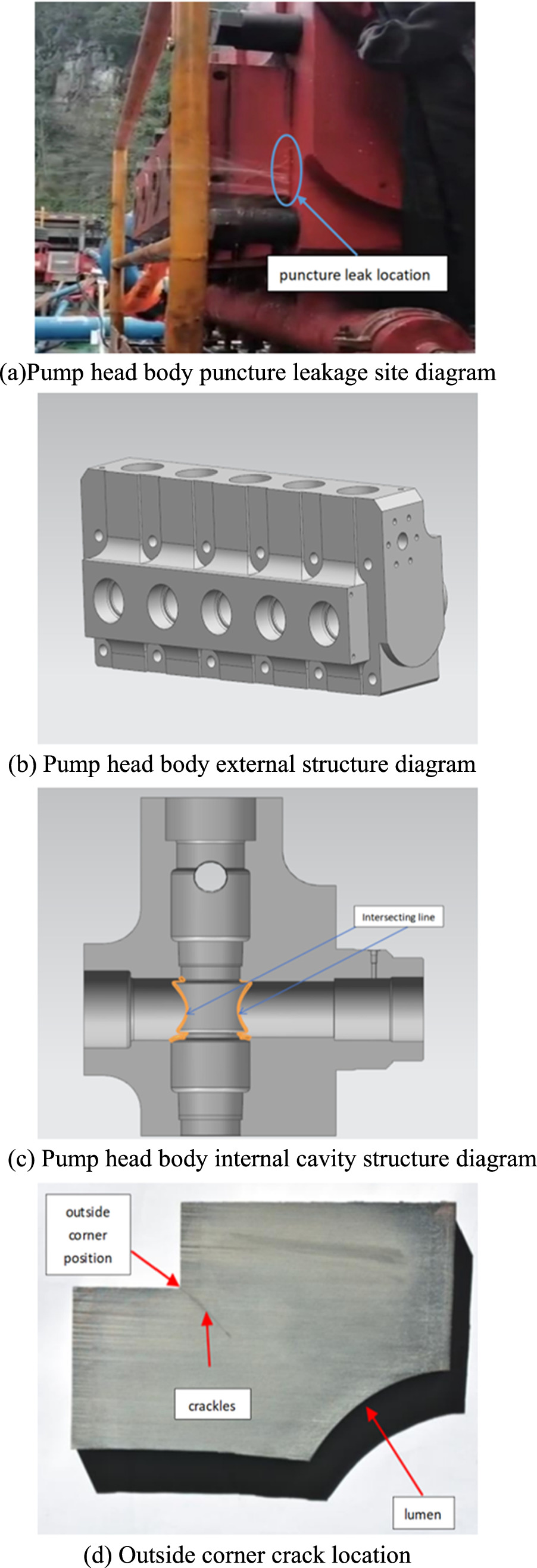 Fracturing pump head body failure analysis and improvement measures ...
