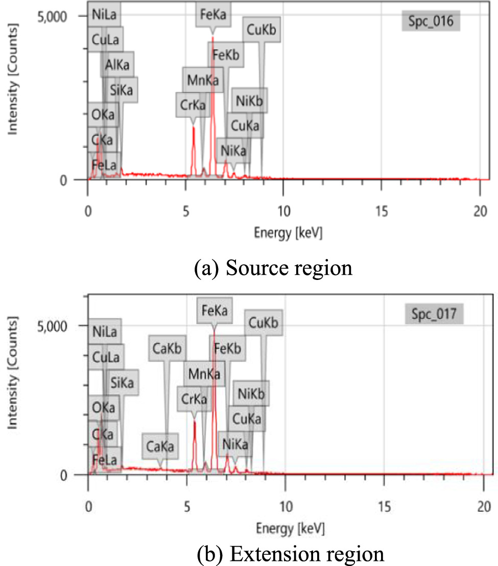Fracturing pump head body failure analysis and improvement measures ...