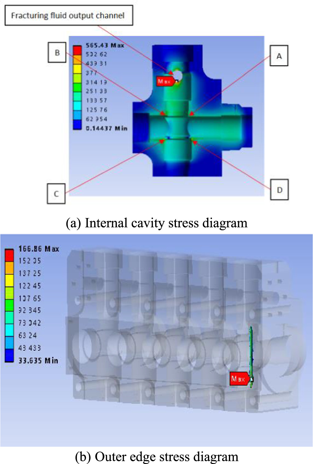 Fracturing pump head body failure analysis and improvement measures ...