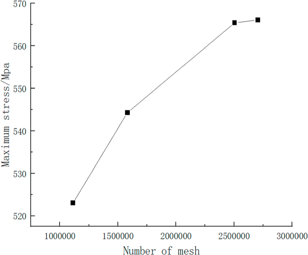 Fracturing pump head body failure analysis and improvement measures ...