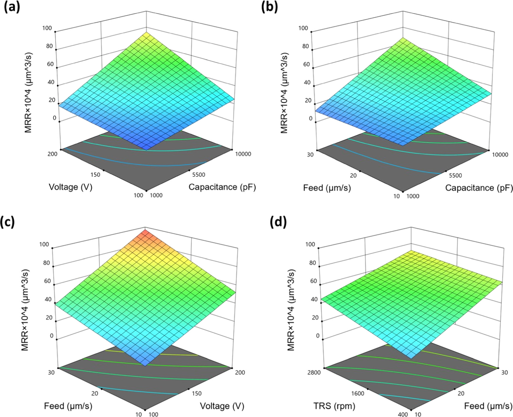 Micro electrical discharge drilling in SS304 and its multiparameter ...
