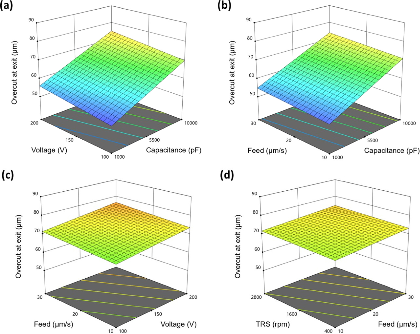 Micro electrical discharge drilling in SS304 and its multiparameter ...