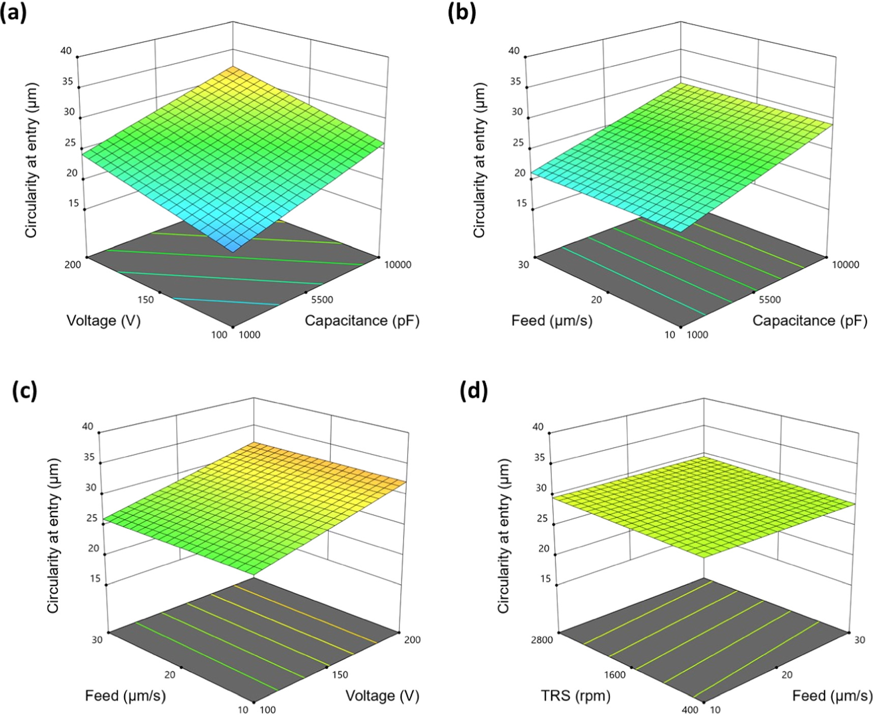 Micro electrical discharge drilling in SS304 and its multiparameter ...