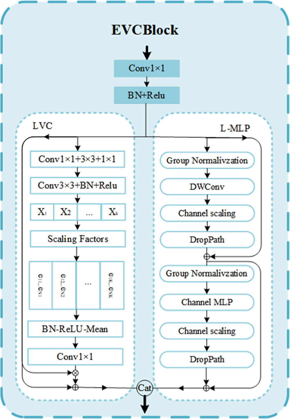 HLG-YOLOv7: small object detection in conveyor belt damage based on ...