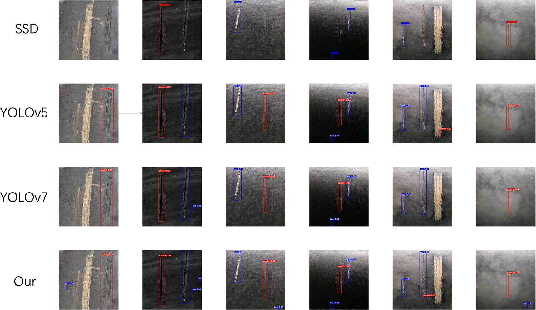 HLG-YOLOv7: small object detection in conveyor belt damage based on leveraging hybrid local and ...