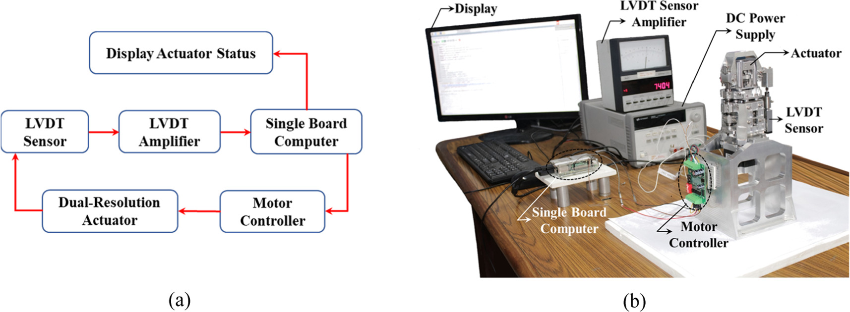 Engineering intelligent motion control protocol for dual-resolution linear actuator with unified ...