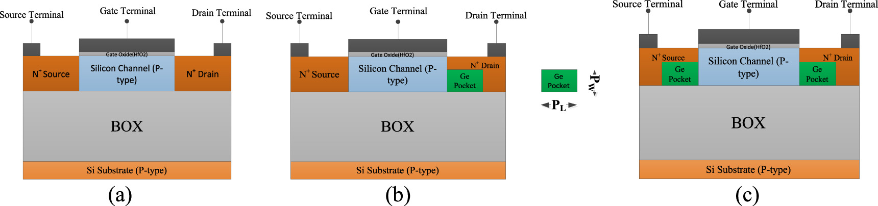 Enabling low-power analog and RFIC design through advanced semiconductor FDSOI MOSFETs - IOPscience