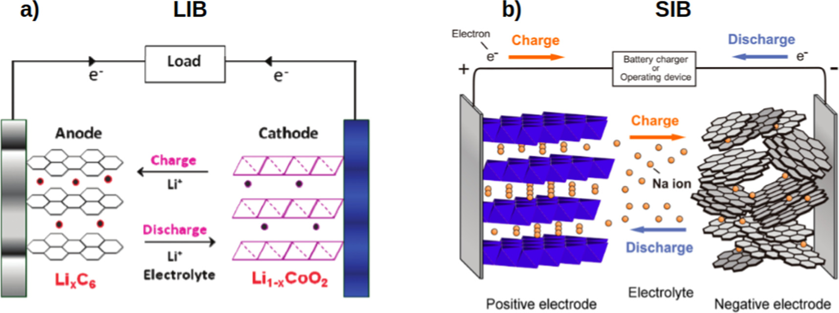 Confluence of electronic structure calculations (DFT) and machine ...