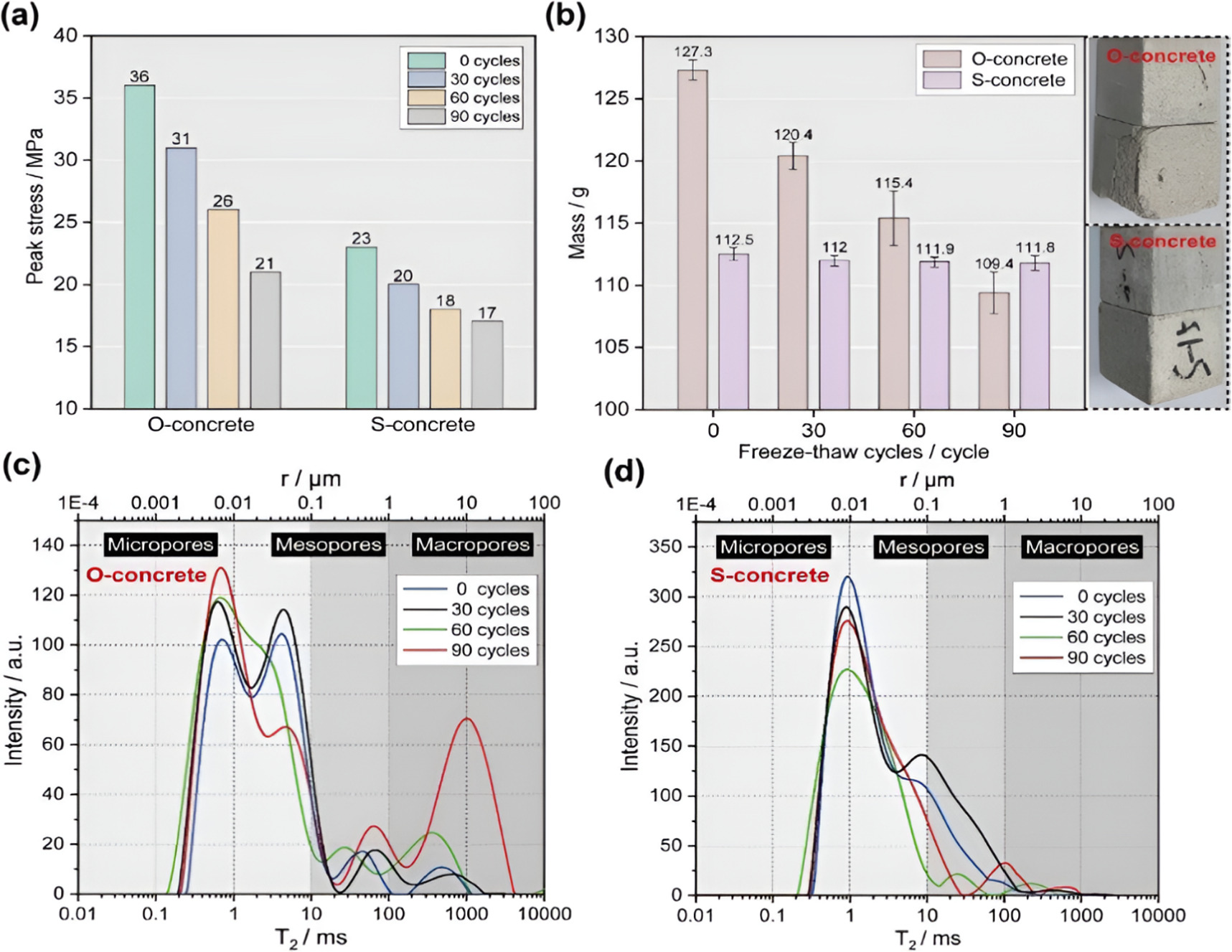 A comprehensive review of hydrophobic concrete: surface and bulk ...