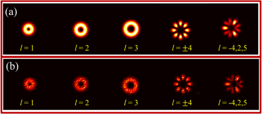 Top three intelligent algorithms for OAM mode recognitions in optical ...