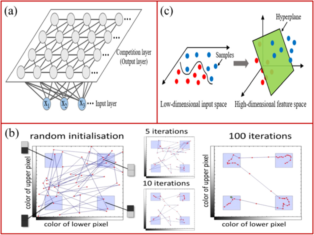 Top three intelligent algorithms for OAM mode recognitions in optical ...