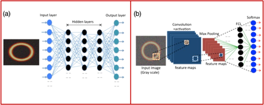 Top three intelligent algorithms for OAM mode recognitions in optical ...