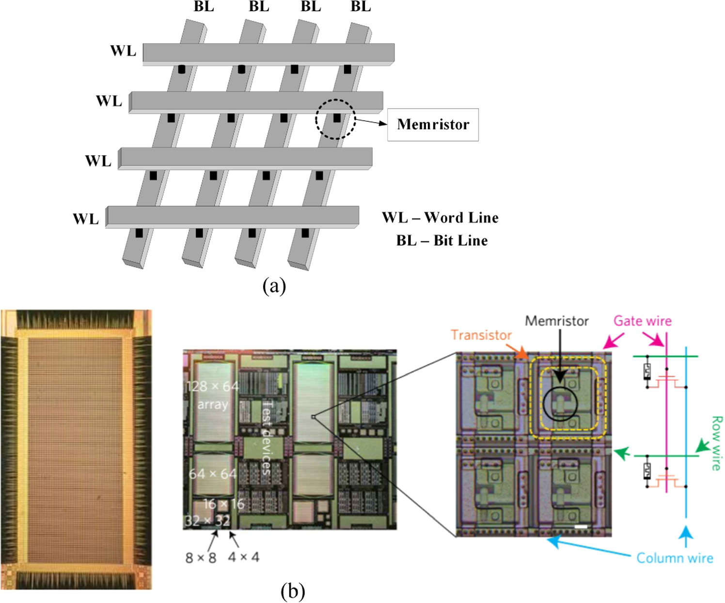 Review of memristor based neuromorphic computation: opportunities ...