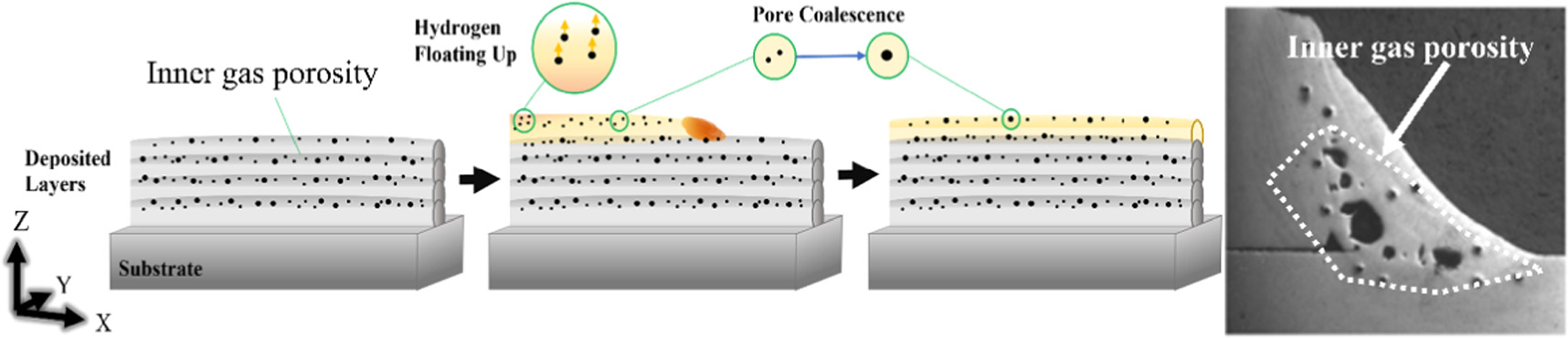 Research progress on arc-based additive repair (AAR) technology for ...