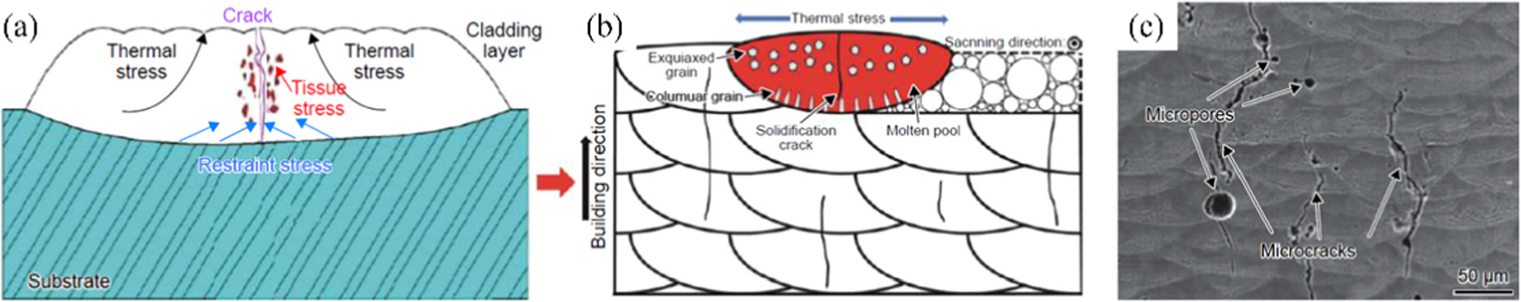 Research progress on arc-based additive repair (AAR) technology for ...